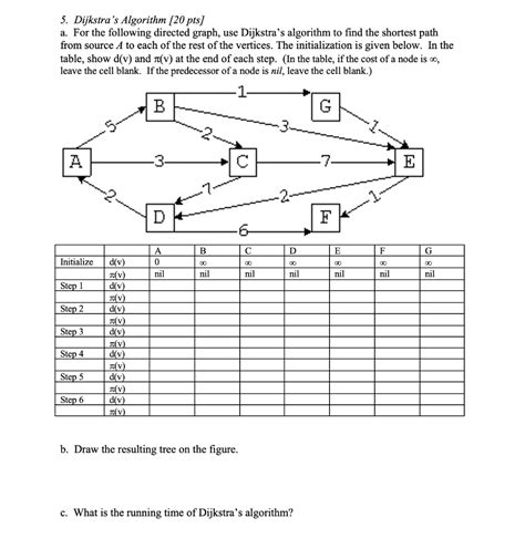 solved 5 dijkstra s algorithm 20 pts] a for the following