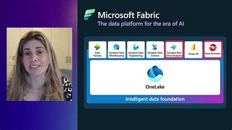 Build 2023 Sense Analyze And Generate Insights With Real Time