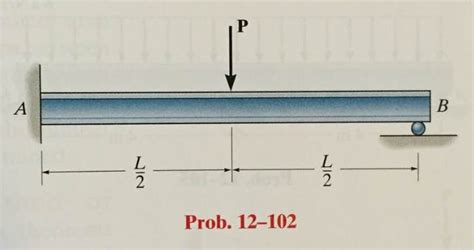 solved determine the reactions at the supports a and b then