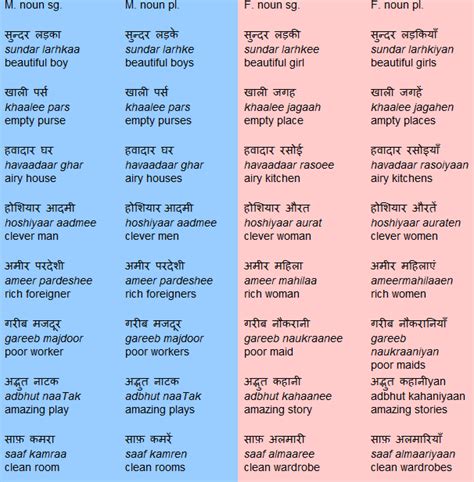 Adjectives Learn Free Hindi