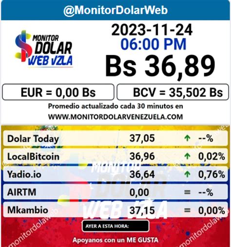 DolarToday Monitor Dólar dólar paralelo y tipo de cambio para HOY
