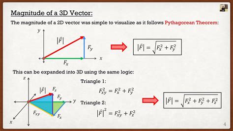 Engineering Mechanics Statics Theory Vector Magnitude And Unit