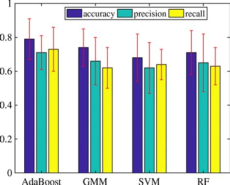the comparison of different classification methods download scientific diagram