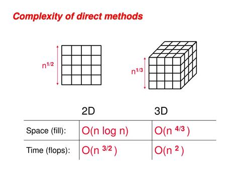 ppt sparse matrix methods powerpoint presentation free download id 201001