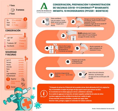 Infograf As Plan De Vacunaciones De Andaluc A Andavac