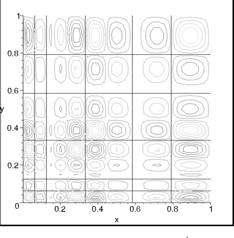 figure 4 2 from a hybrid symbolic numeric method for multiple integration based on tensor