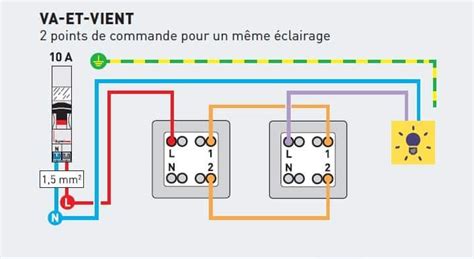 Branchement va et vient Tout savoir sur le mécanisme de va et vient