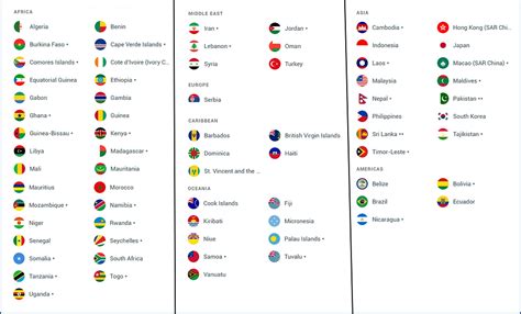 Les Pays Accessibles Sans Visa Pour Les Tunisiens