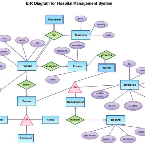 The Mapping Diagram Shows A Relation