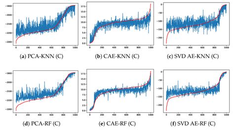 remote sensing free full text parameter flexible wildfire prediction using machine learning