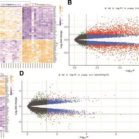 Heat Map And Volcano Map Of Differential Gene Expression A Gse