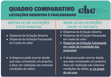 7 alterações trazidas pela nova lei de licitações CHC Advocacia