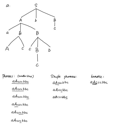 draw the parse tree