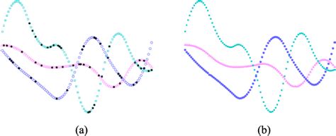 figure 1 from an augmented regression model for tensors with missing values semantic scholar