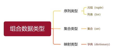 python之综合数据类型集合、列表、元组、字典傻傻分不清？ 知乎