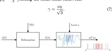 figure 1 from nonparametric estimation of local bandwidth from level crossings sampling
