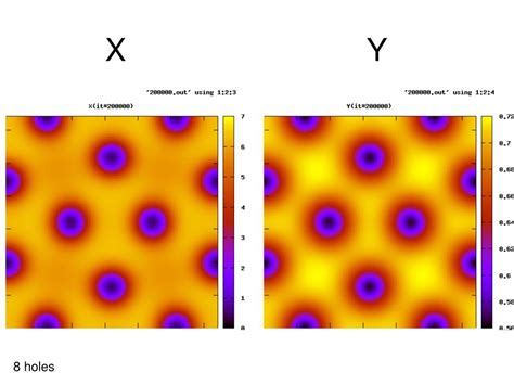 ppt pattern formation in a reaction diffusion system powerpoint presentation id 5441432