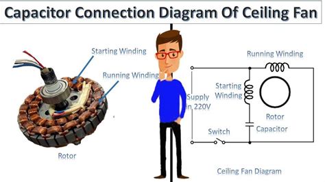 How To Wire An Electric Fan Coil A Step By Step Guide