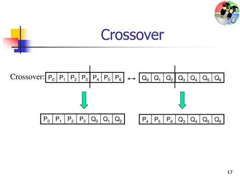 Density Based Image Vector Quantization Using A Genetic Algorithm Ppt