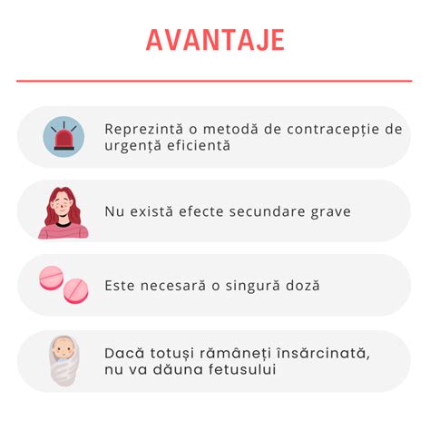 Totul Despre Pastila de A Doua Zi Eficiență Administrare și Efecte