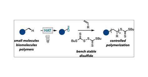 Photocontrolled Radical Polymerization From Hydridic CH Bonds