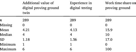 descriptives for ordinal and continuous variables download scientific diagram