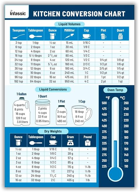 Kitchen Conversion Chart Magnet Liquid Weight Cooking