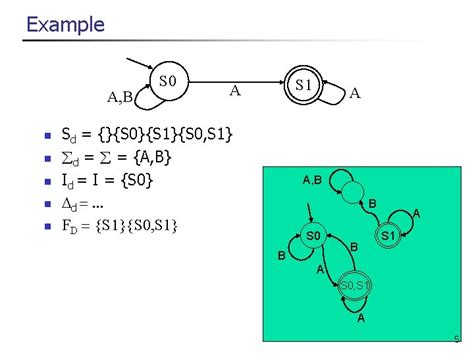 basics of automata theory nondeterministic finite automata nfa