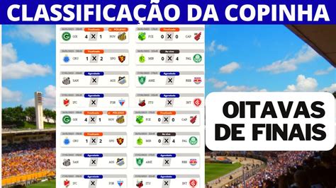 COPINHA SÃO PAULO 2023 RESULTADOS OITAVAS COPINHA SÃO PAULO 2023