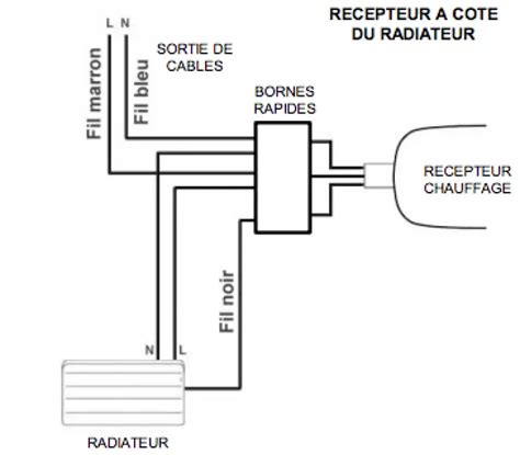 Domotiser son radiateur électrique à fil pilote grâce à la solution