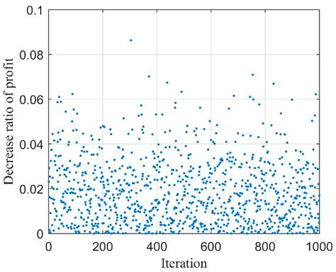 aerospace free full text a multi target consensus based auction algorithm for distributed