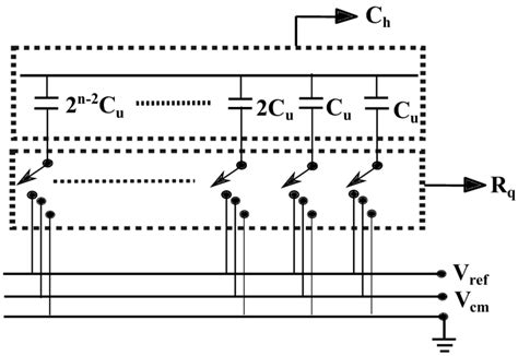 dac capacitor array schematic diagram download scientific diagram