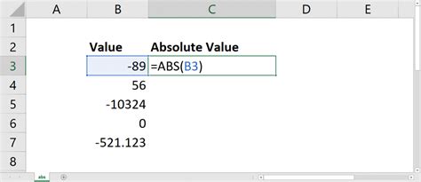how to find the absolute value in excel abs function