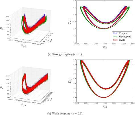 figure 1 from stochastic parametrization of subgrid‐scale processes in coupled ocean atmosphere