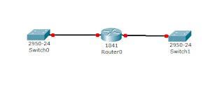 Cara Menyambungkan Router Switch Dan Pc Di Cisco Packet Tracer