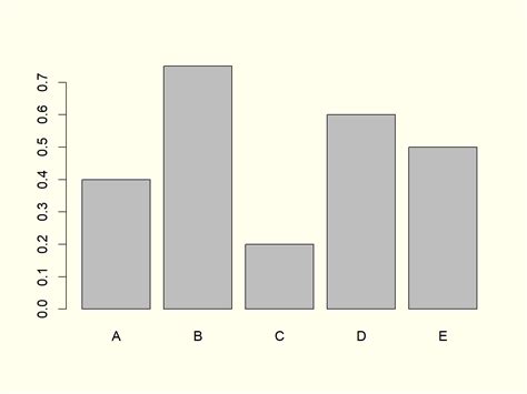 Barplot In R 8 Examples How To Create Barchart Bargraph In RStudio
