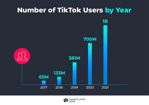 Active Tiktok Users Aleen Aurelea