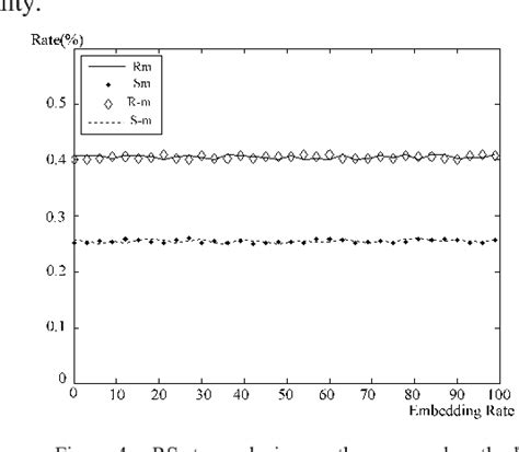 figure 2 from image steganography method based on pvd and modulus function semantic scholar