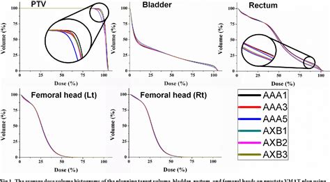 figure 1 from dosimetric and radiobiological comparison in different dose calculation grid sizes