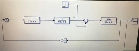 solved calculate the steady state error of the system when