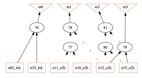 tutorial example 3 sequential — verilog to pyg 0 1 0 documentation