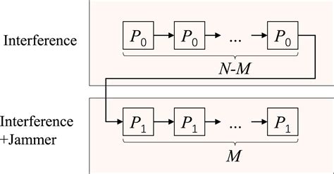 closed‐form expressions and statistical analysis of constant false alarm rate detection in