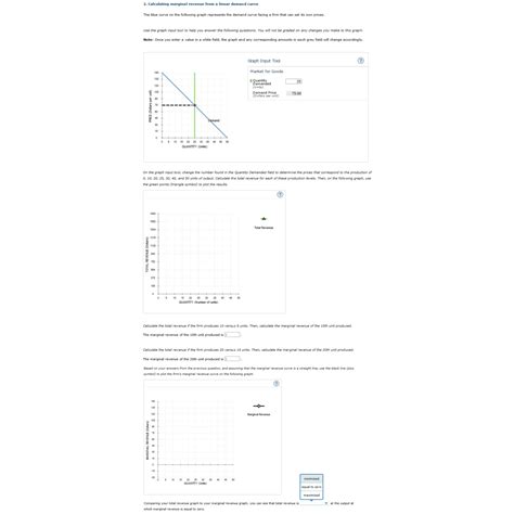 Solved Calculating Marginal Revenue From A Linear Demand Chegg