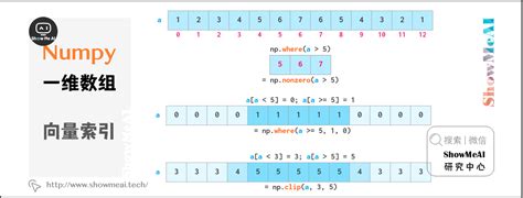 python数据分析 numpy与1维数组操作