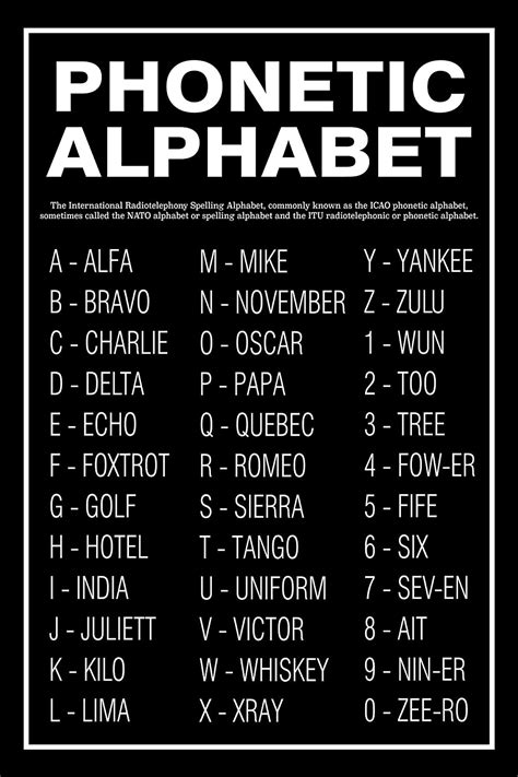 Nato Phonetic Alphabet Printable Version