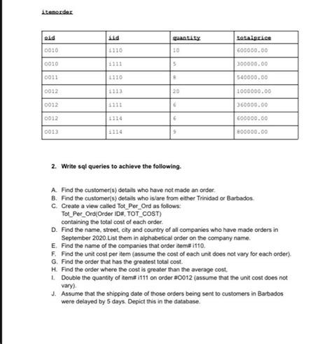 solved 1 write sql queries to create the following tables