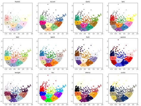 simple hack to improve data clustering visualizations ondata blog