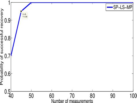 figure 1 from a binary sparse signal pruning recovery algorithm semantic scholar