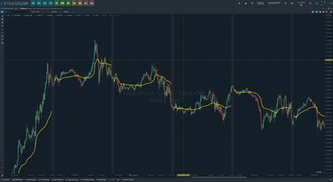 How To Use The Anchored VWAP On TradingView