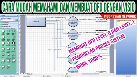 CARA MUDAH MEMAHAMI DAN MEMBUAT DFD DENGAN VISIO BUAT DESIGN MODEL